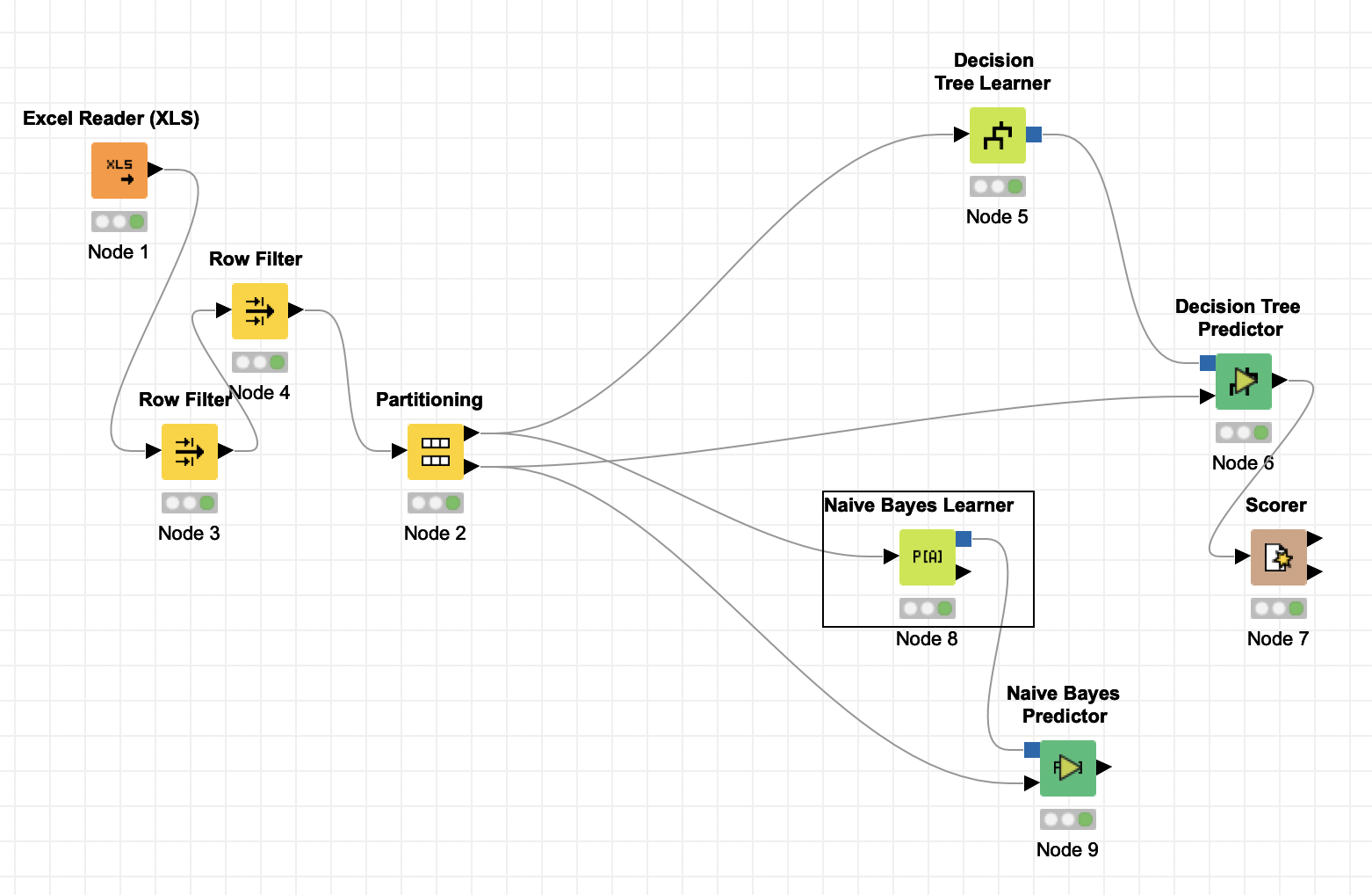 Dr. Sadi Evren SEKER » Blog